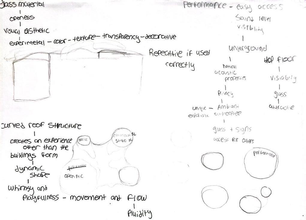 Portfolio by Marieme Samb - Issuu