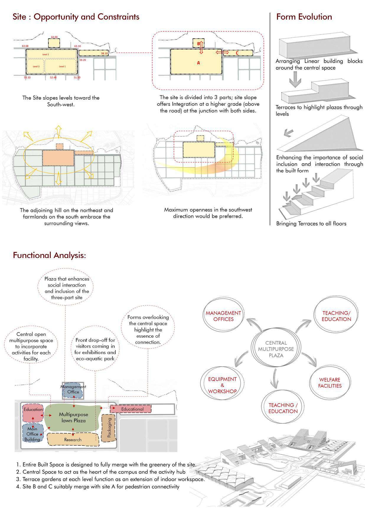 Architecture Portfolio (2018-23) - Bhumika Arora by Bhumika Arora - Issuu