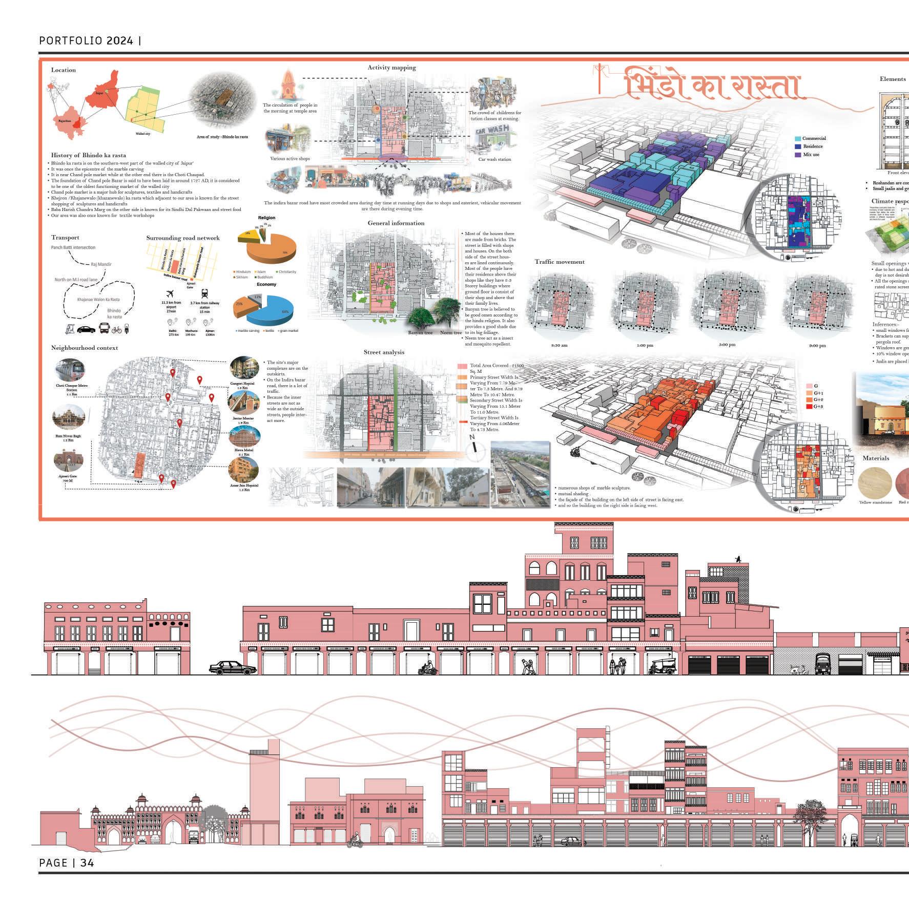 Khyati Mistry by Khyati Mistry - Issuu