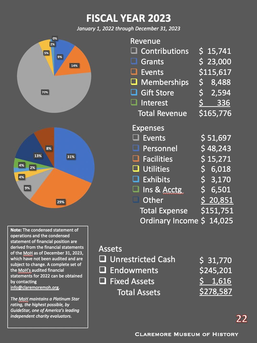 2023 MoH Annual Report by crookedroots - Issuu