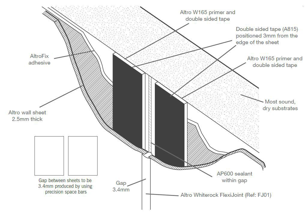 Altro - Walls and Doors Guide by Altro Australia - Issuu
