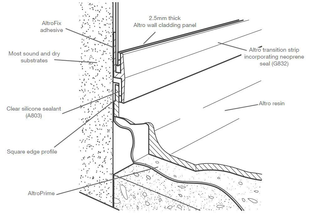 Altro - Walls and Doors Guide by Altro Australia - Issuu