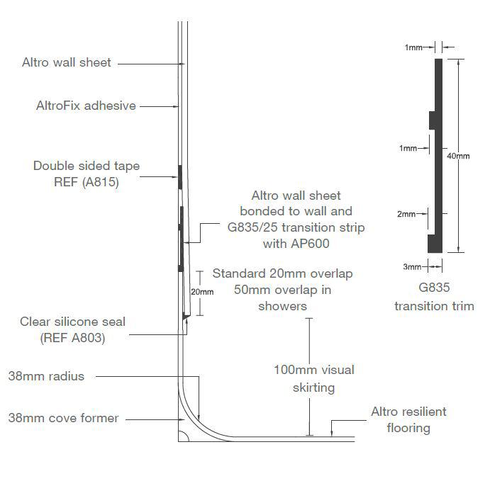 Altro - Walls and Doors Guide by Altro Australia - Issuu