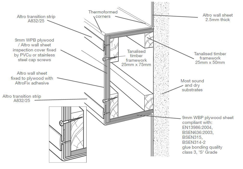 Altro - Walls and Doors Guide by Altro Australia - Issuu