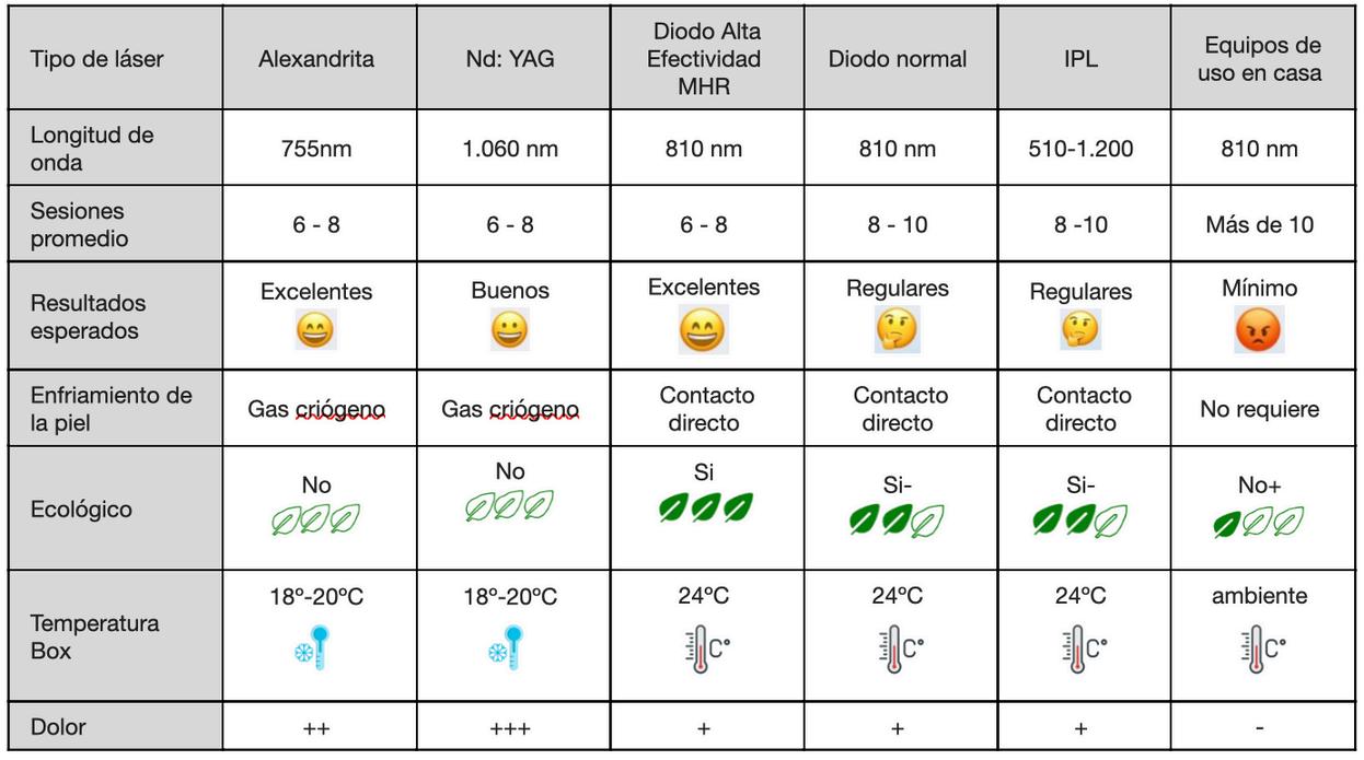 Diodo de alta efectividad (MHR) by María José - Issuu