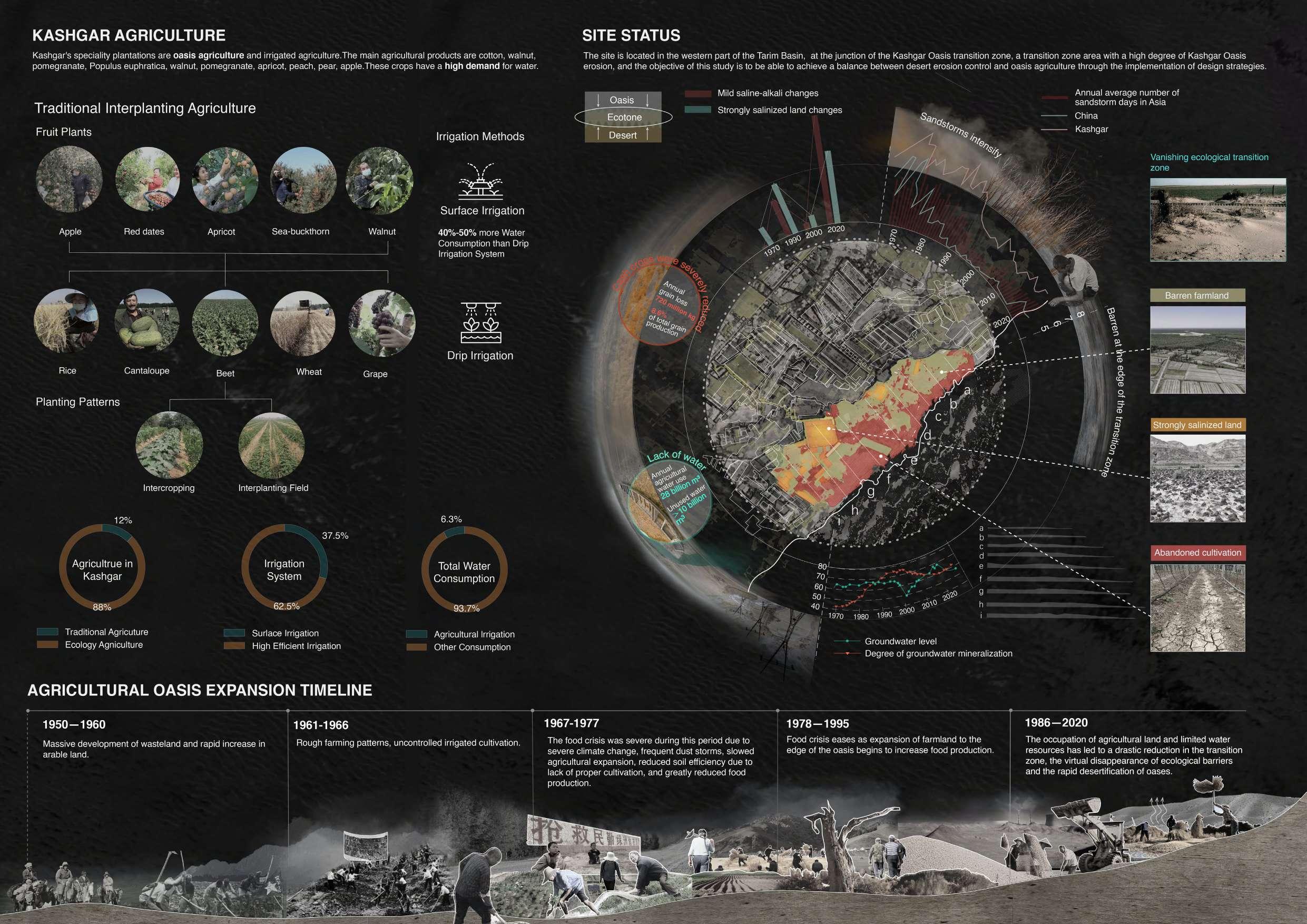 Portfolio for Master of Landscape Architecture by arsh - Issuu
