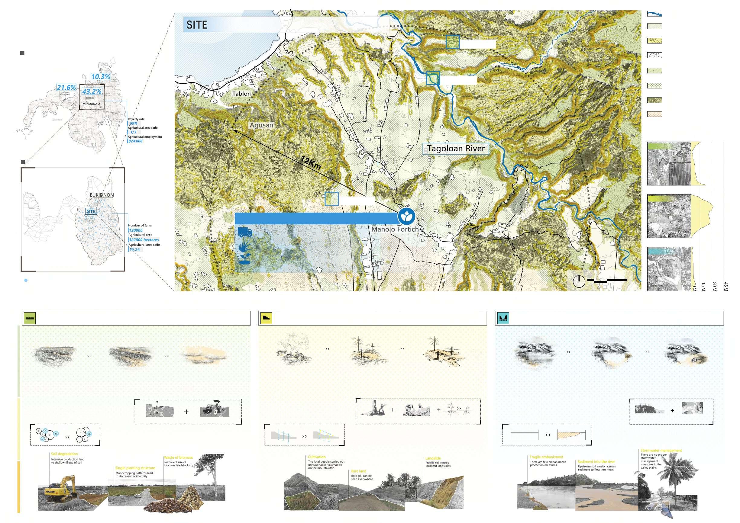 Portfolio for Master of Landscape Architecture by arsh - Issuu