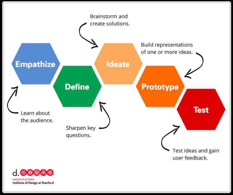 Grade 2 Experience by International School of Brussels - Issuu