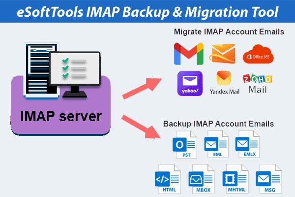 Backup Emails from IMAP Server by milew77249 - Issuu