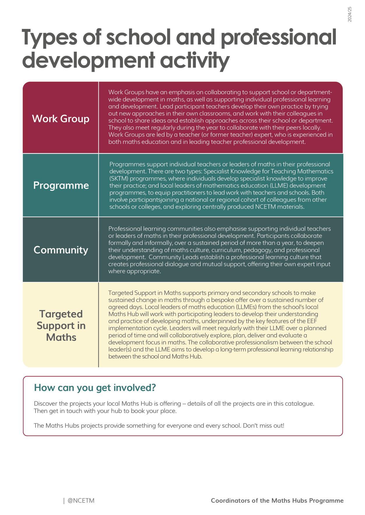 NEHS Maths Hub CPD Opportunities 24/25 by nehs_mathshub - Issuu
