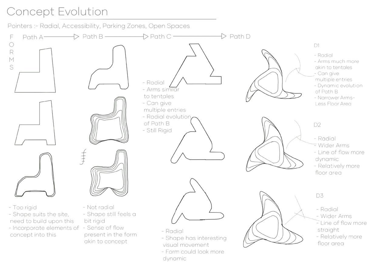 Sudharshan Rajan - 2024 - Architecture Portfolio by Sudharshan Rajan ...