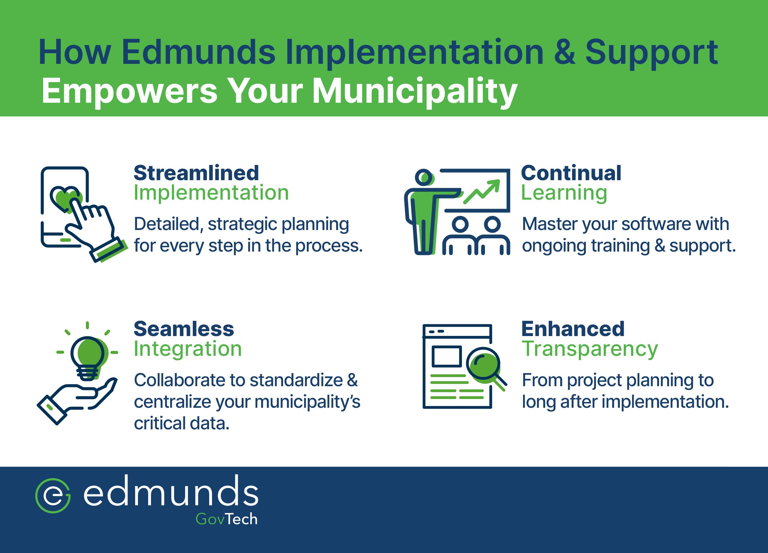 Edmunds GovTech - Software for Government by Edmunds GovTech - Issuu
