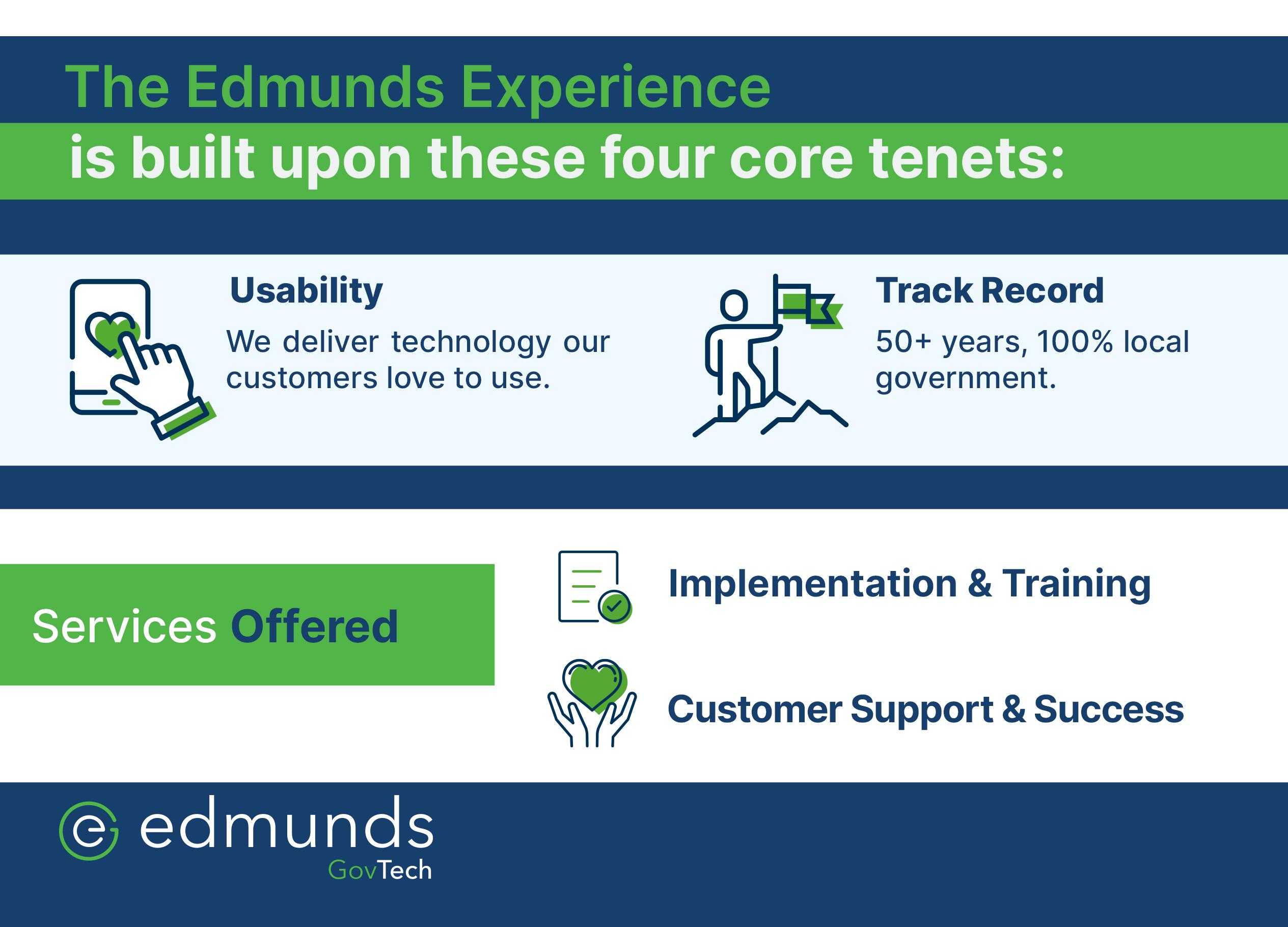 Edmunds GovTech - Software for Government by Edmunds GovTech - Issuu