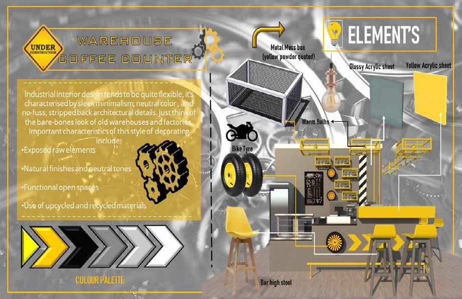 My internship portfolio by Chandarkar Shruti Ashok 202303020073 - Issuu