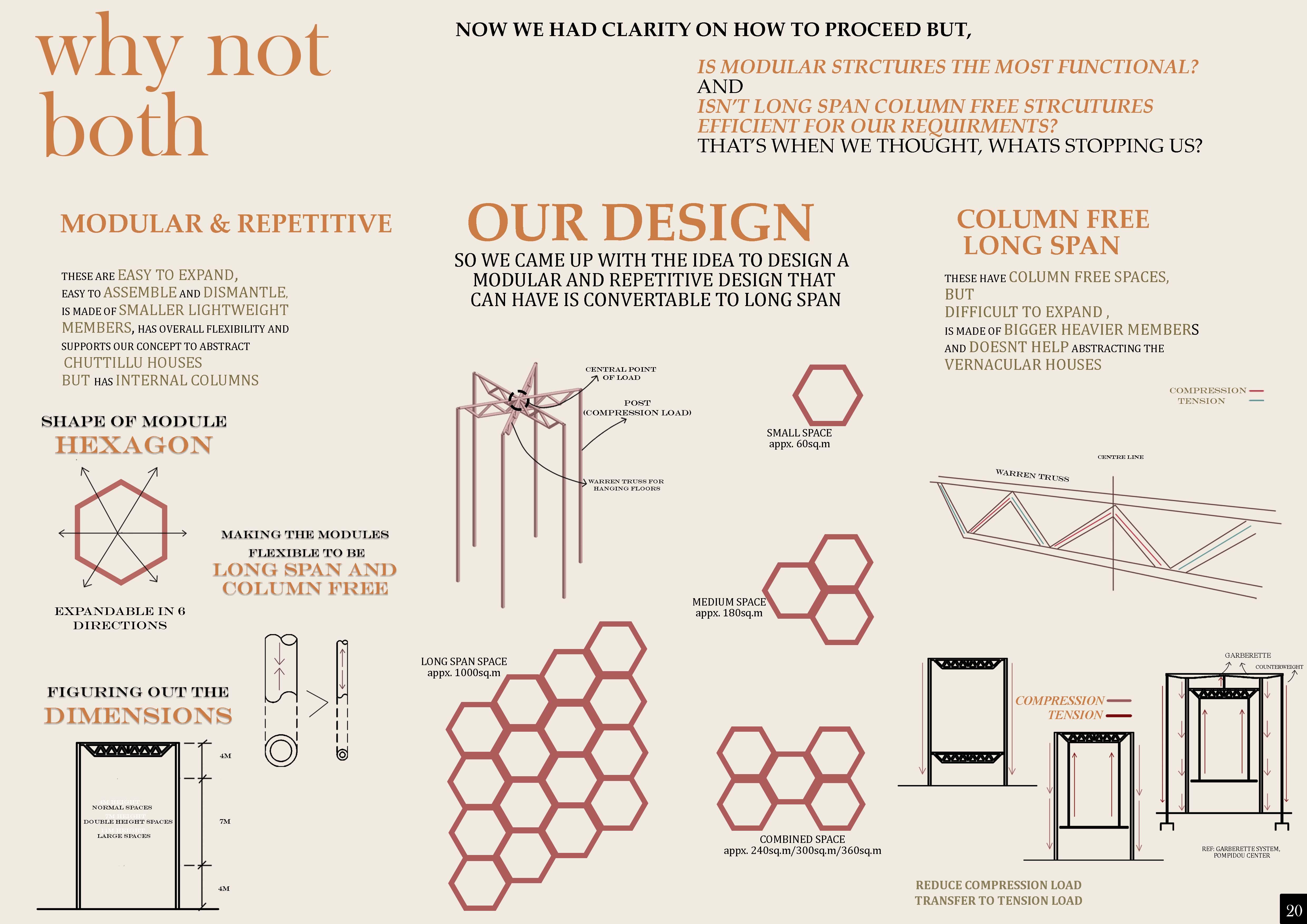 Architecture Portfolio, 2020-2024 by Sthitapragna Krishnamurthy - Issuu