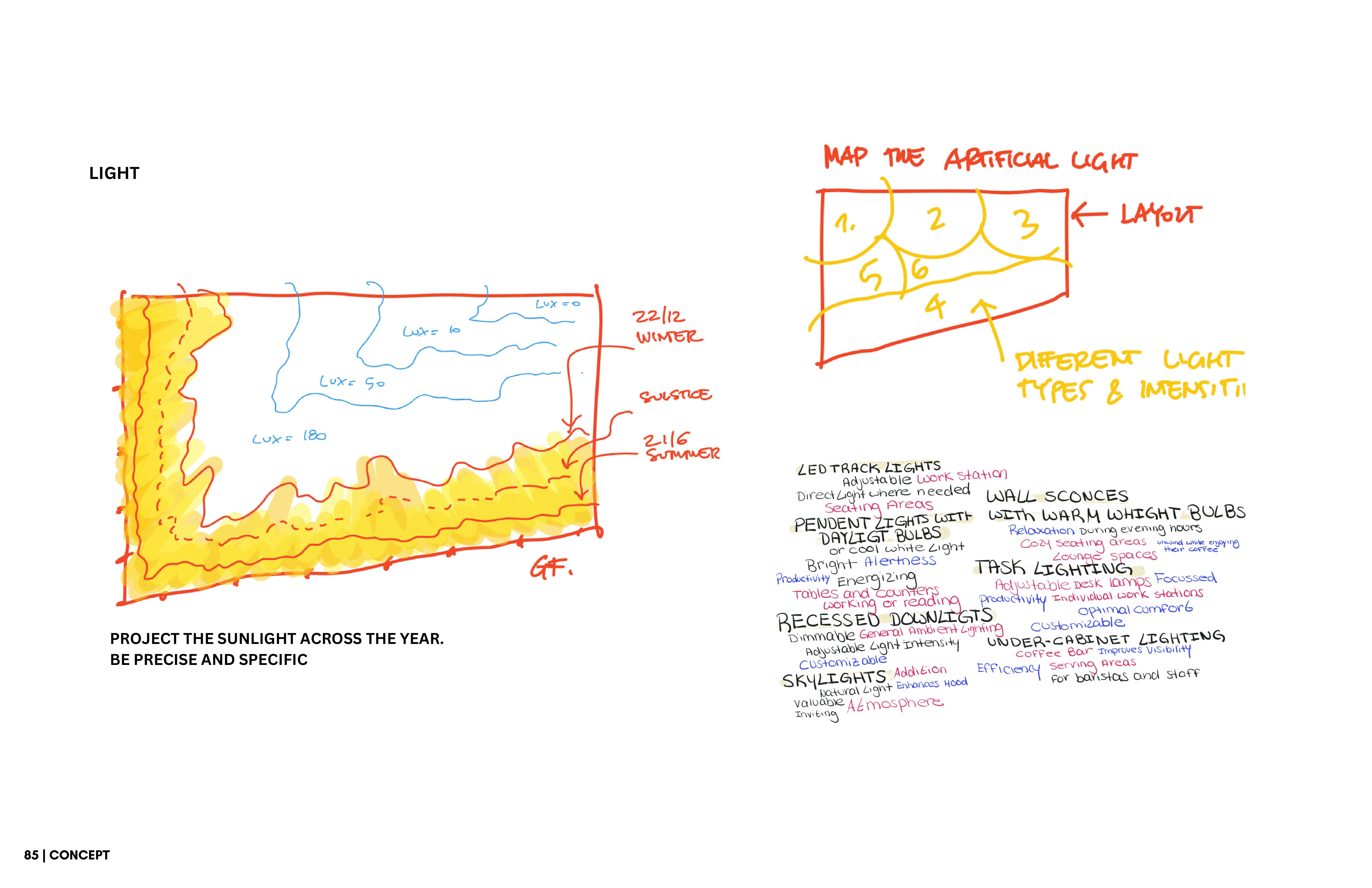 Thesis Preparation Book by Rachel Cutler - Issuu