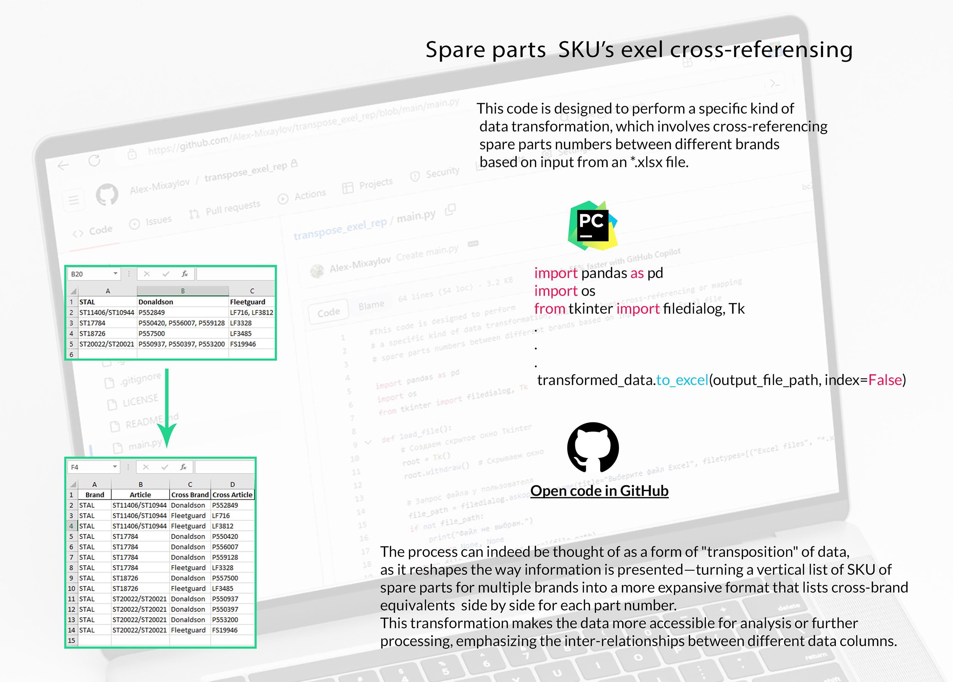 ALEX MKHAYLOV PYTHON PROJECTS by Alex Mikhaylov - Issuu