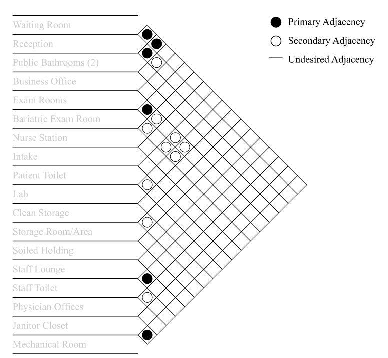Studio III: Healthcare Presentation by Delaney Goodwin - Issuu