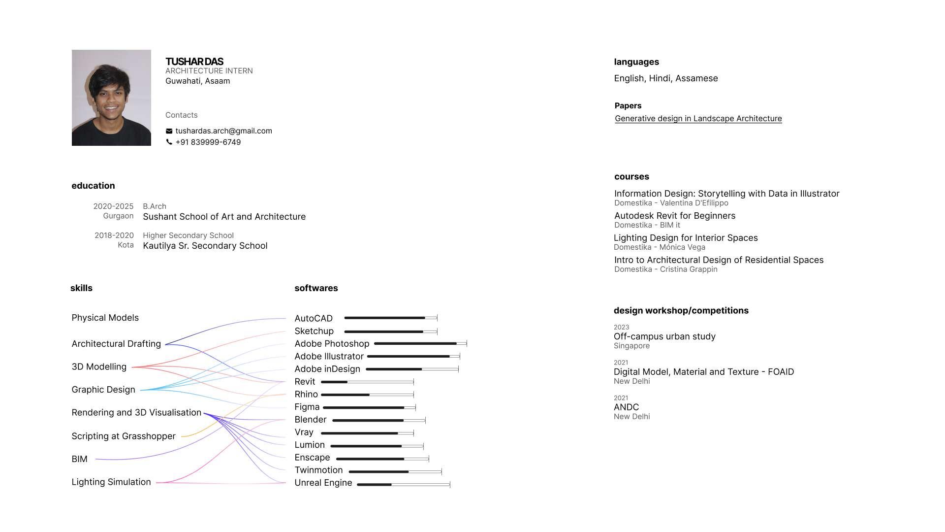 Internship Portfolio by Tushar Das - Issuu