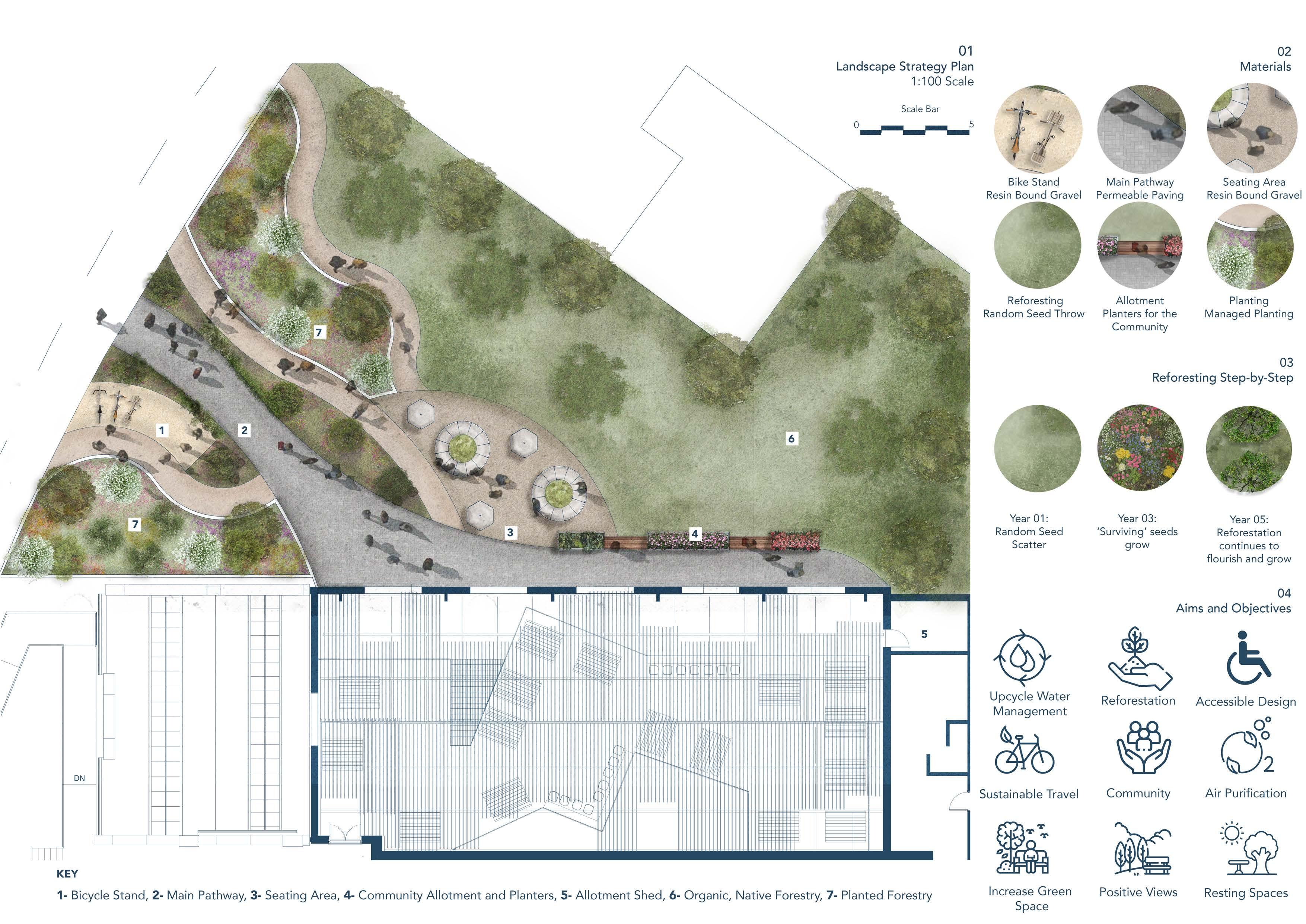 Retrofit and Social Hub Architectural Project by samantha_cutler - Issuu