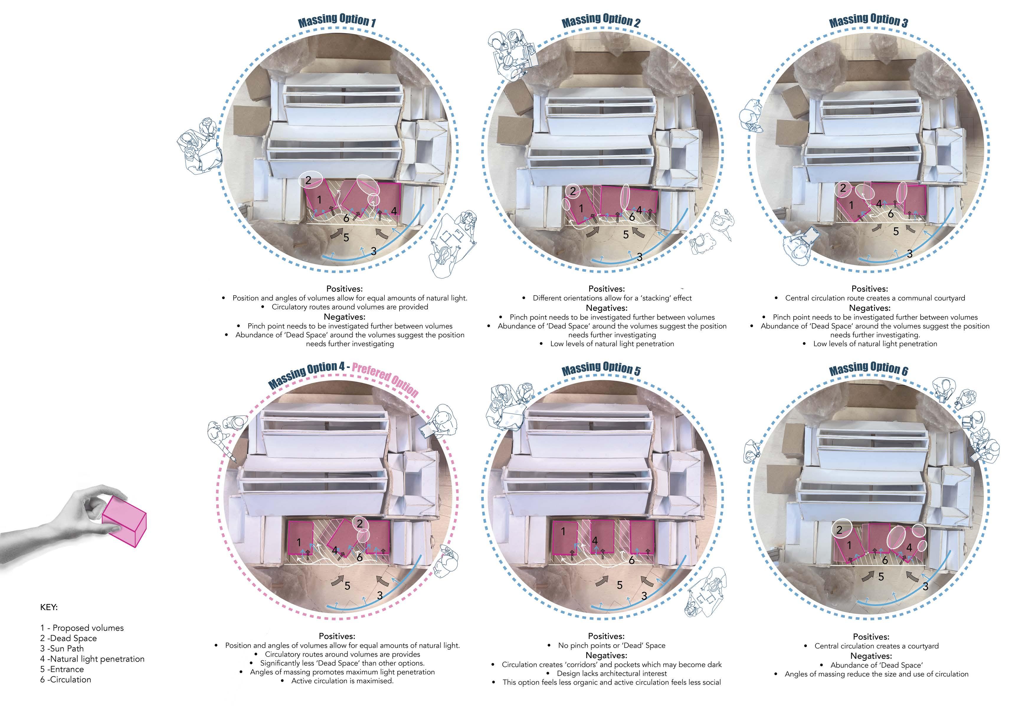 Retrofit and Social Hub Architectural Project by samantha_cutler - Issuu