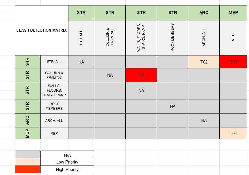 BIM Engineer Portfolio_Ajay Christo by ajay christo - Issuu