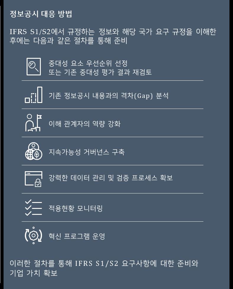 ISSB’s IFRS S1/2: 글로벌 의무 공시를 위한 기반 - 기업의 대응 방법 by ERM Korea - Issuu