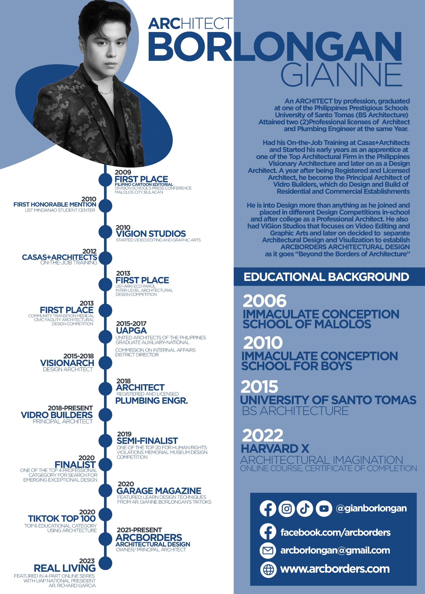 ARCBORDERS PORTFOLIO 2024 by Gianne Borlongan - Issuu