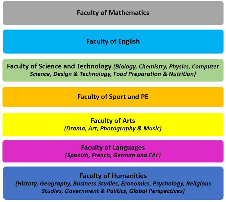 Key Stage Three Curriculum Booklet by AshfordSchool - Issuu