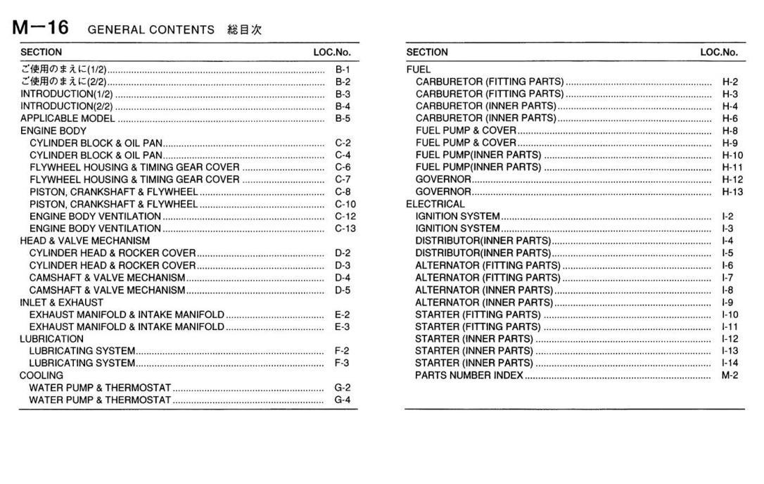 Nissan Engine H15 H20 H25 Parts Manual by rodriguezo37121 - Issuu