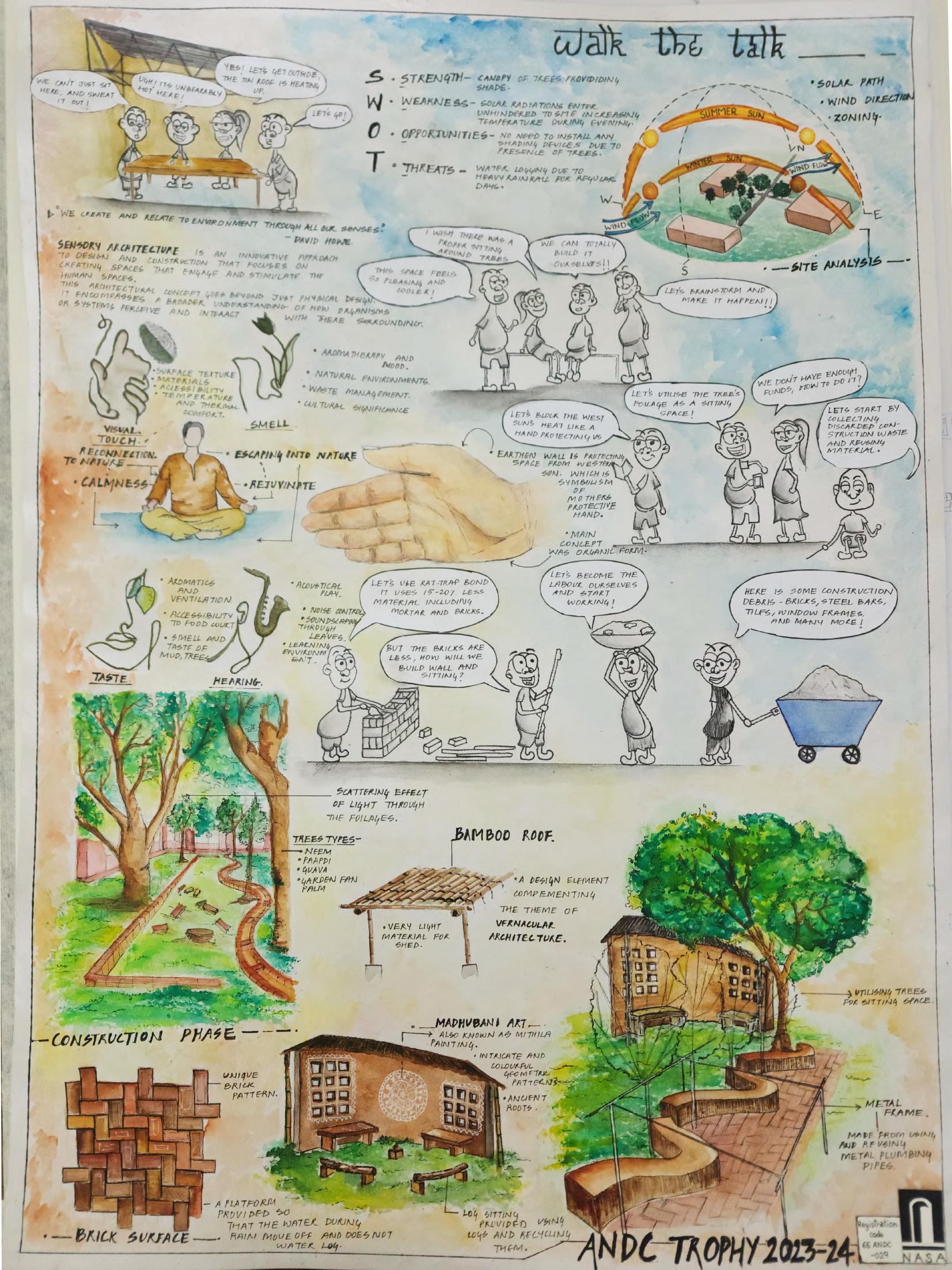 Architectural Portfolio By R Fazal Mohammad Issuu