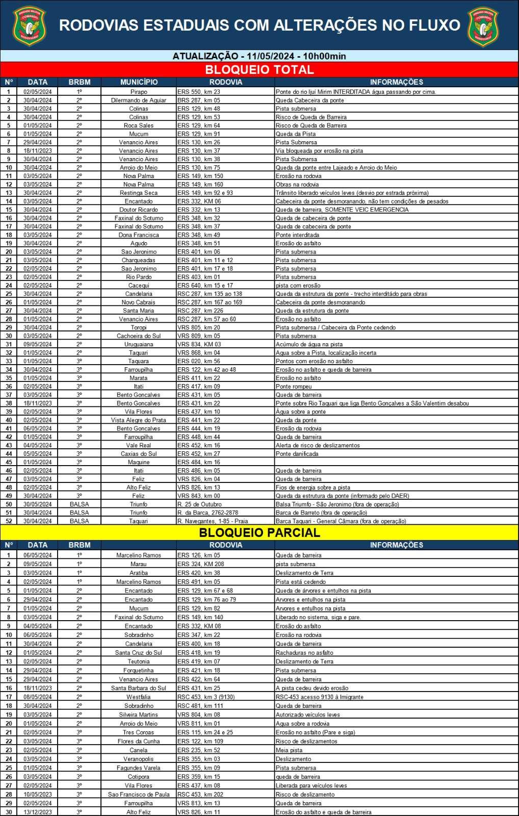 rodovias estaduais by GZH Digital - Issuu