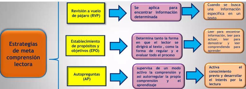 GUÍA DIDÁCTICA COMPRENSÍON LECTORA Y SUS NIVELES by JAIRO IGOR VACA ...