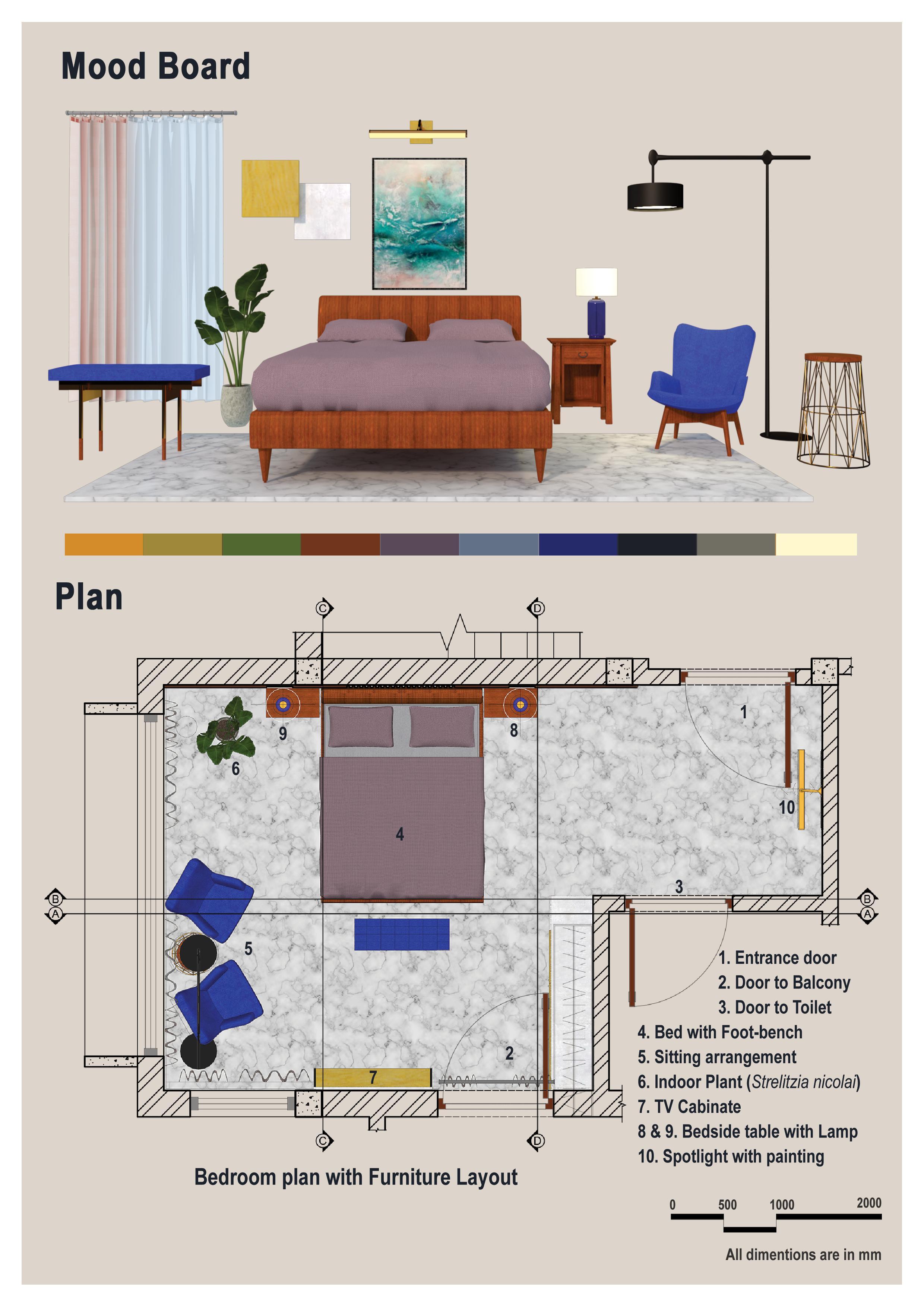 Undergrad Portfolio by Aritra Ghosh - Issuu