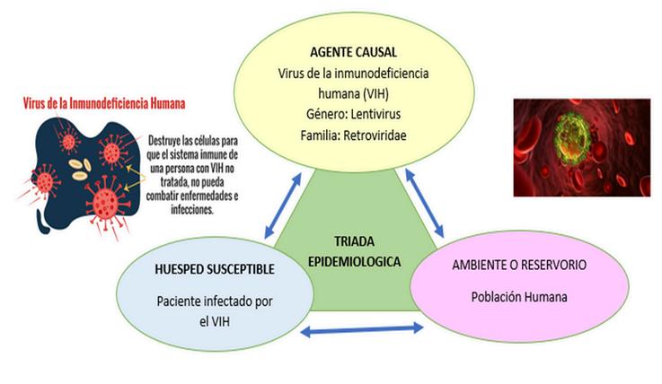 Caso – 5 - Epidemiología de la enfermedad by Sandra Bulla - Issuu