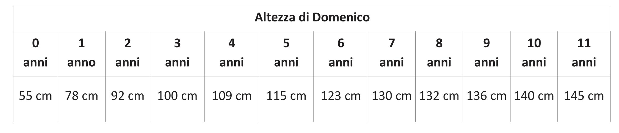 MI METTO ALLA PROVA (MATEMATICA) - classe 5 by Tresei Gruppo Editoriale ...