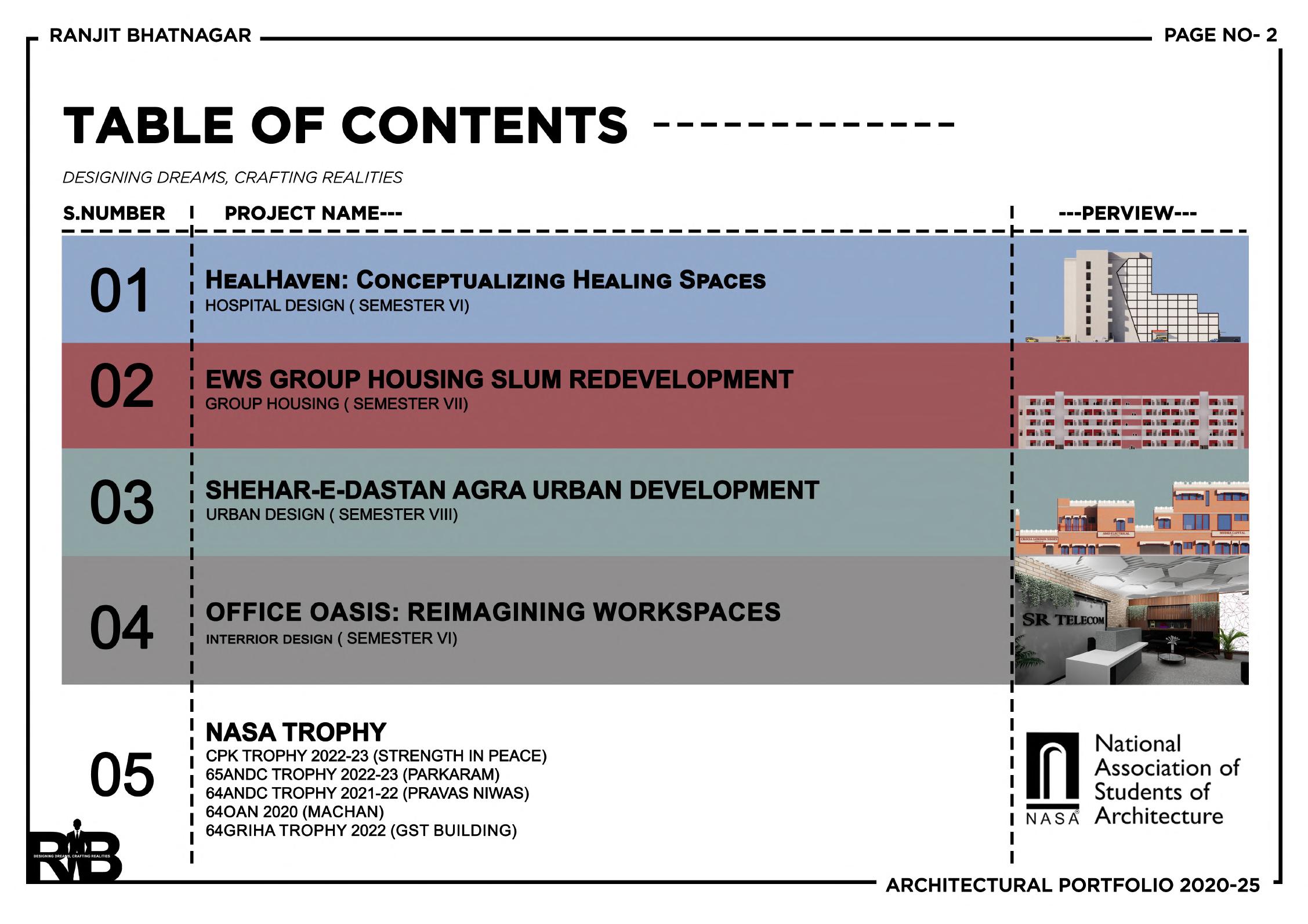Academic Architecture Portfolio 2020-24 by RANJIT BHATNAGAR - Issuu