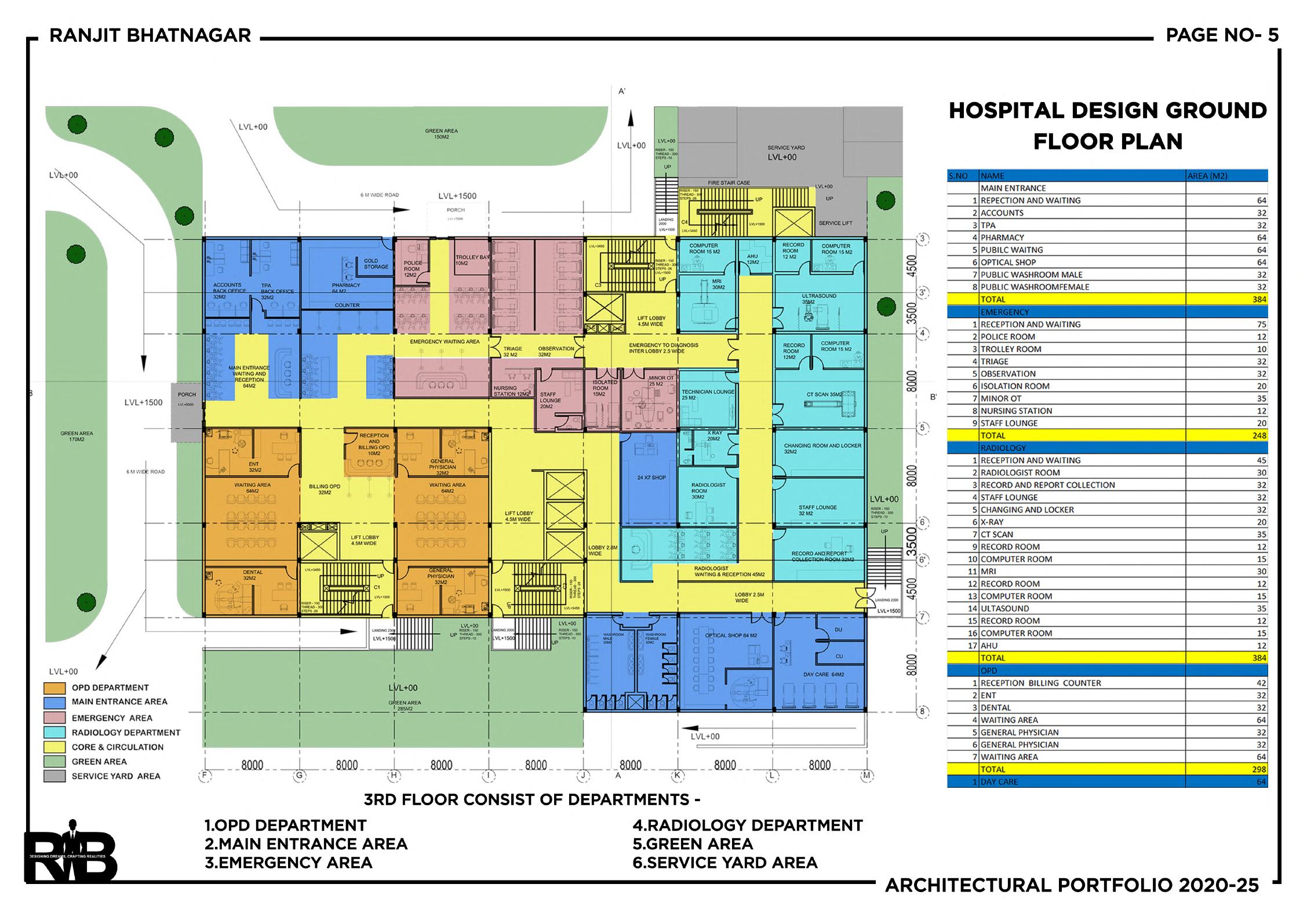 Academic Architecture Portfolio 2020-24 by RANJIT BHATNAGAR - Issuu