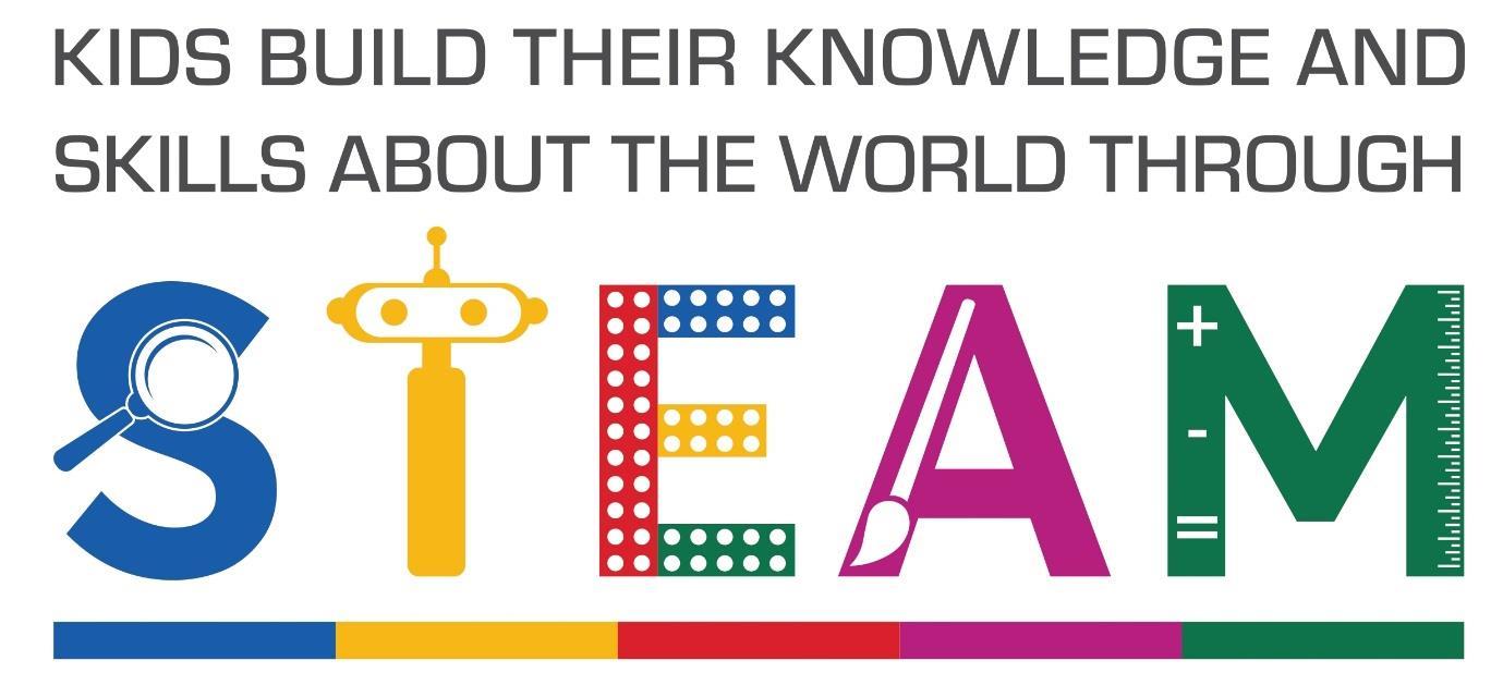 METHODOLOGY FOR USING STEAM APPROACH WITH CONSTRUCTIVE ACTIVITIES by ...