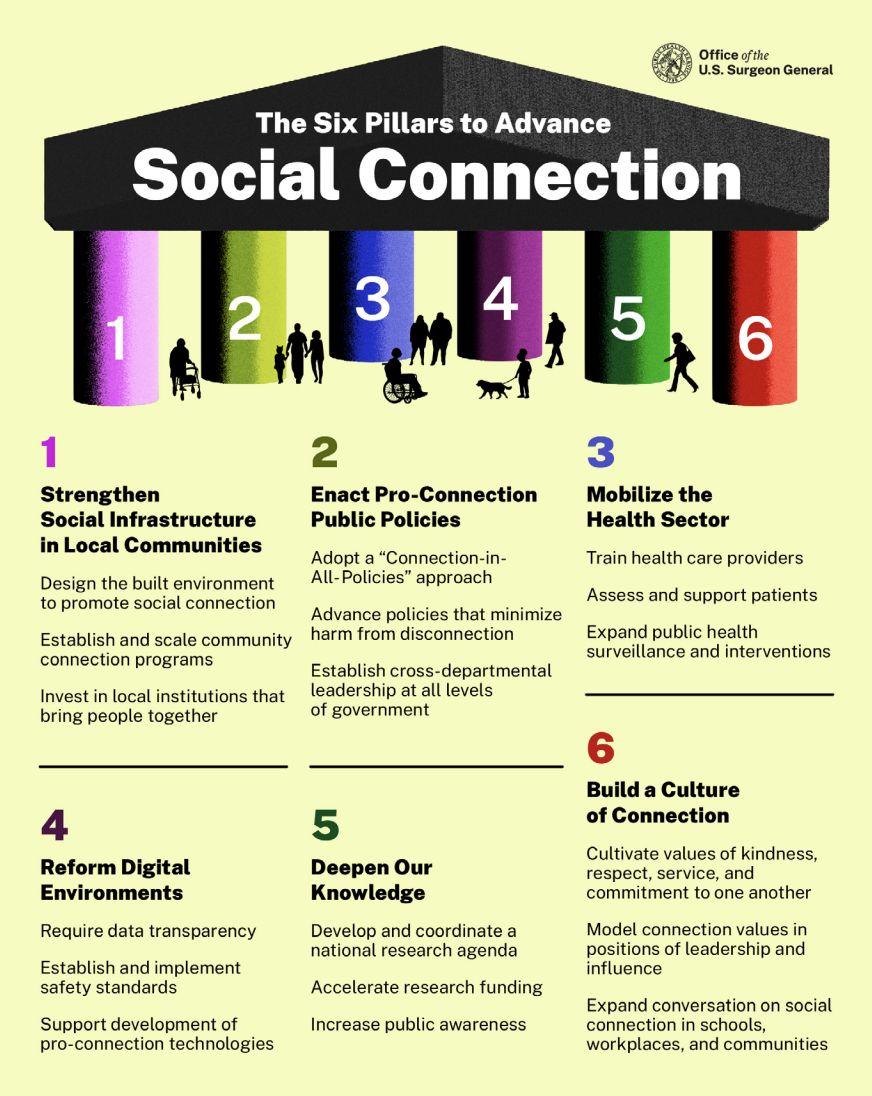 Social Infrastructure: Connecting People and Places for Healthy ...