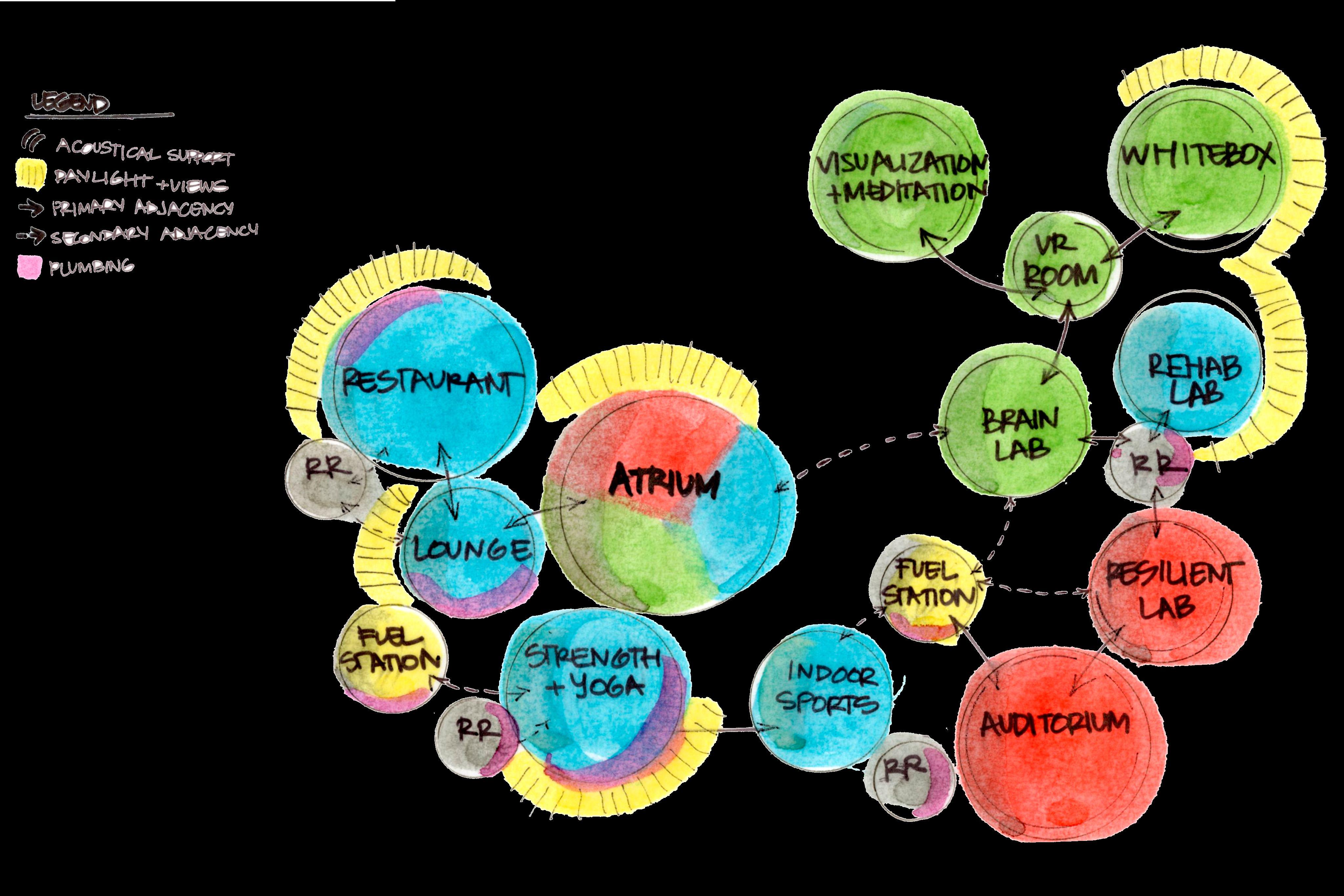 Begona Benjumeda Navas, Creative Business Leadership M.A. Thesis: 6love ...