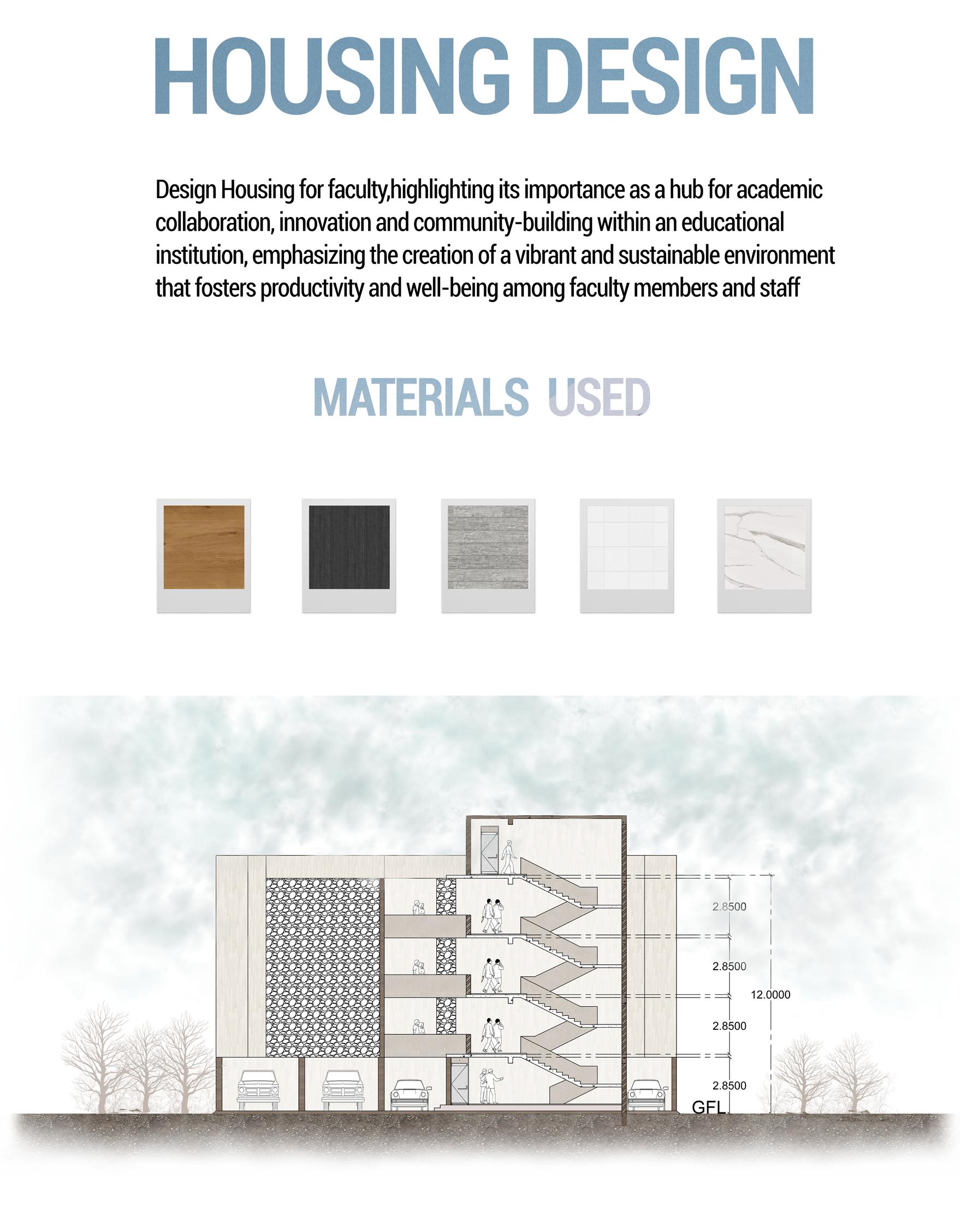 Saanthosh Gjs Measi Academy Of Architecture Portfolio 2020 2024 By Saanthosh Gjs Issuu