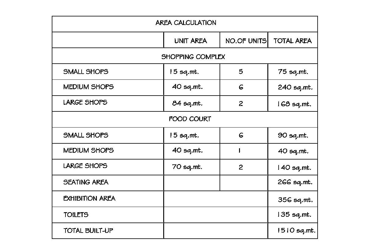 Architectural Portfolio by SnehaK02 - Issuu
