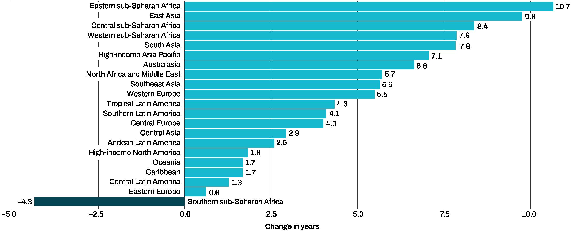 Global Burden of Disease 2021: Findings from the GBD 2021 Study by ...