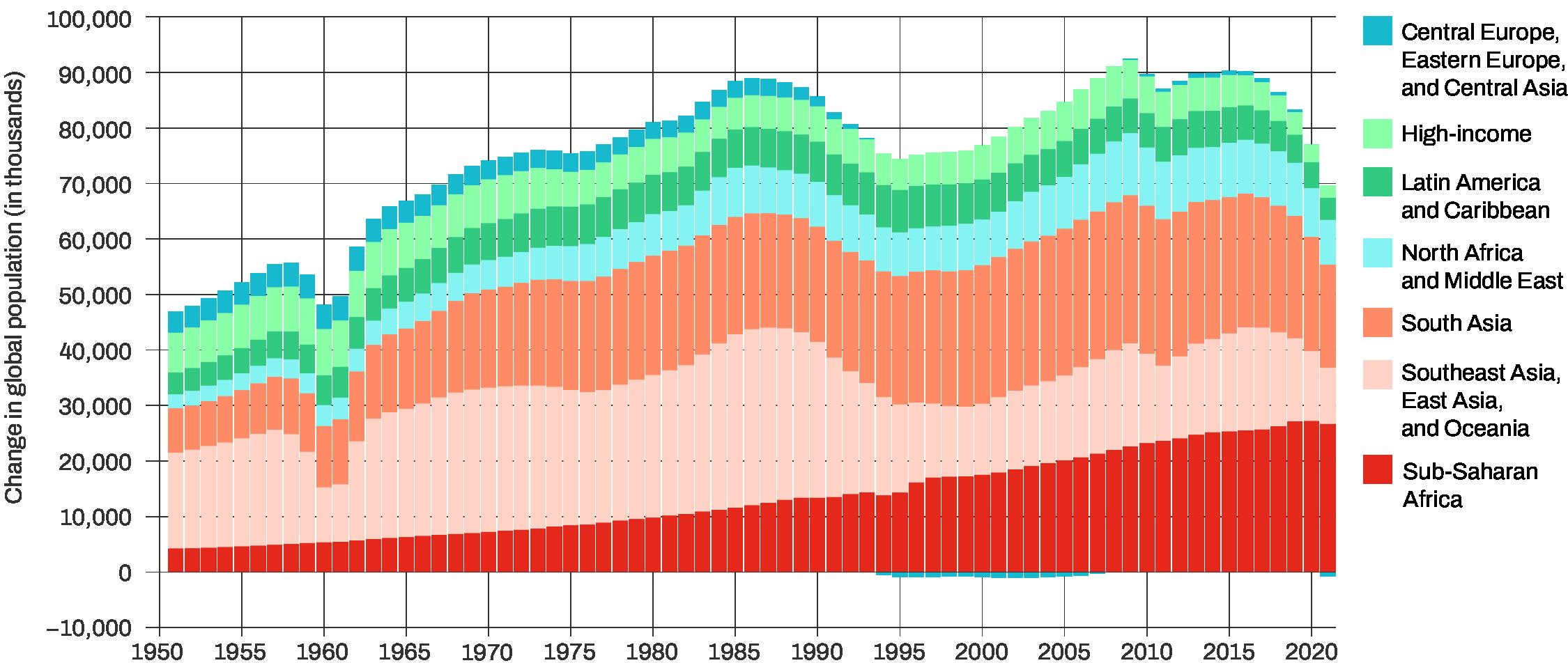 Global Burden of Disease 2021: Findings from the GBD 2021 Study by ...