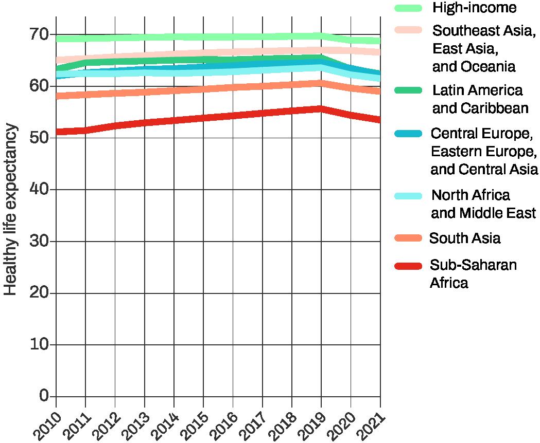 Global Burden of Disease 2021: Findings from the GBD 2021 Study by ...