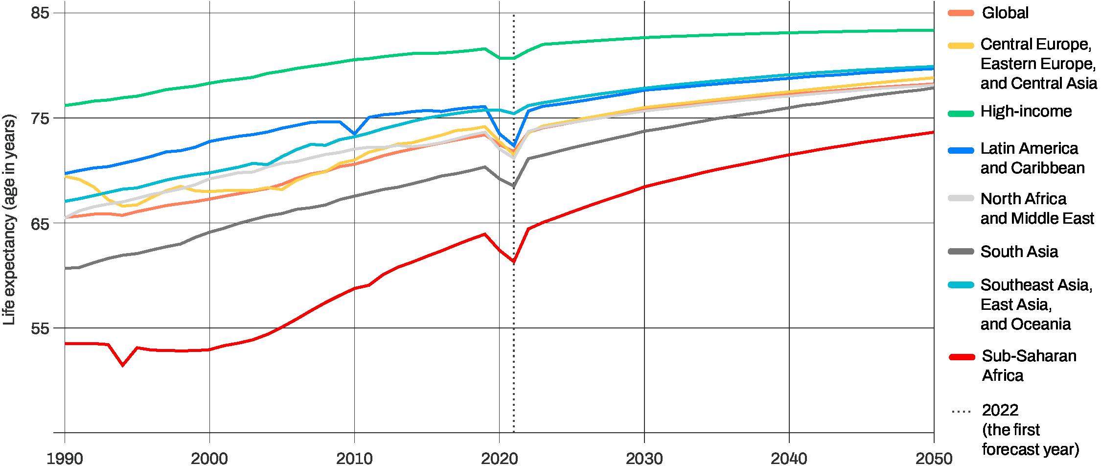 Global Burden of Disease 2021: Findings from the GBD 2021 Study by ...