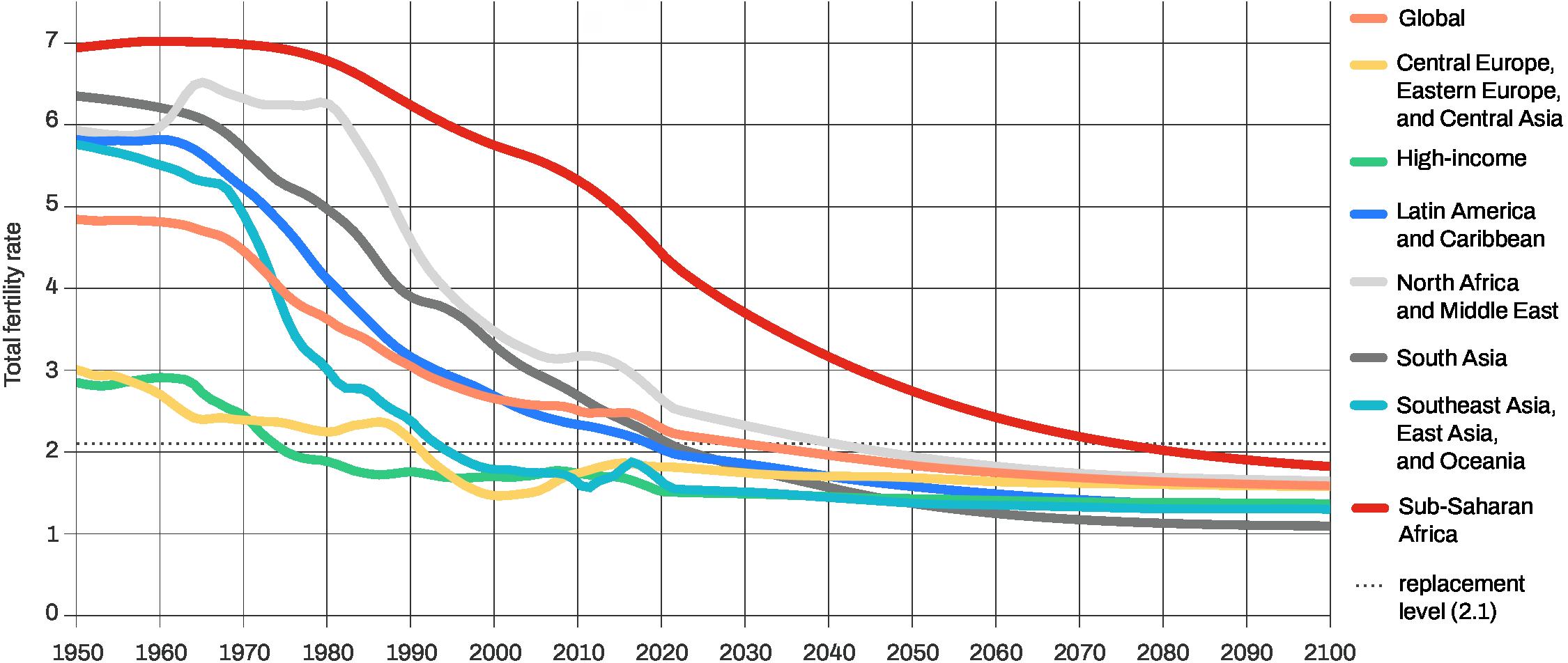 Global Burden of Disease 2021: Findings from the GBD 2021 Study by ...