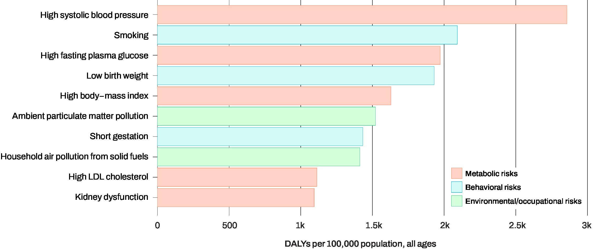 Global Burden of Disease 2021: Findings from the GBD 2021 Study by ...