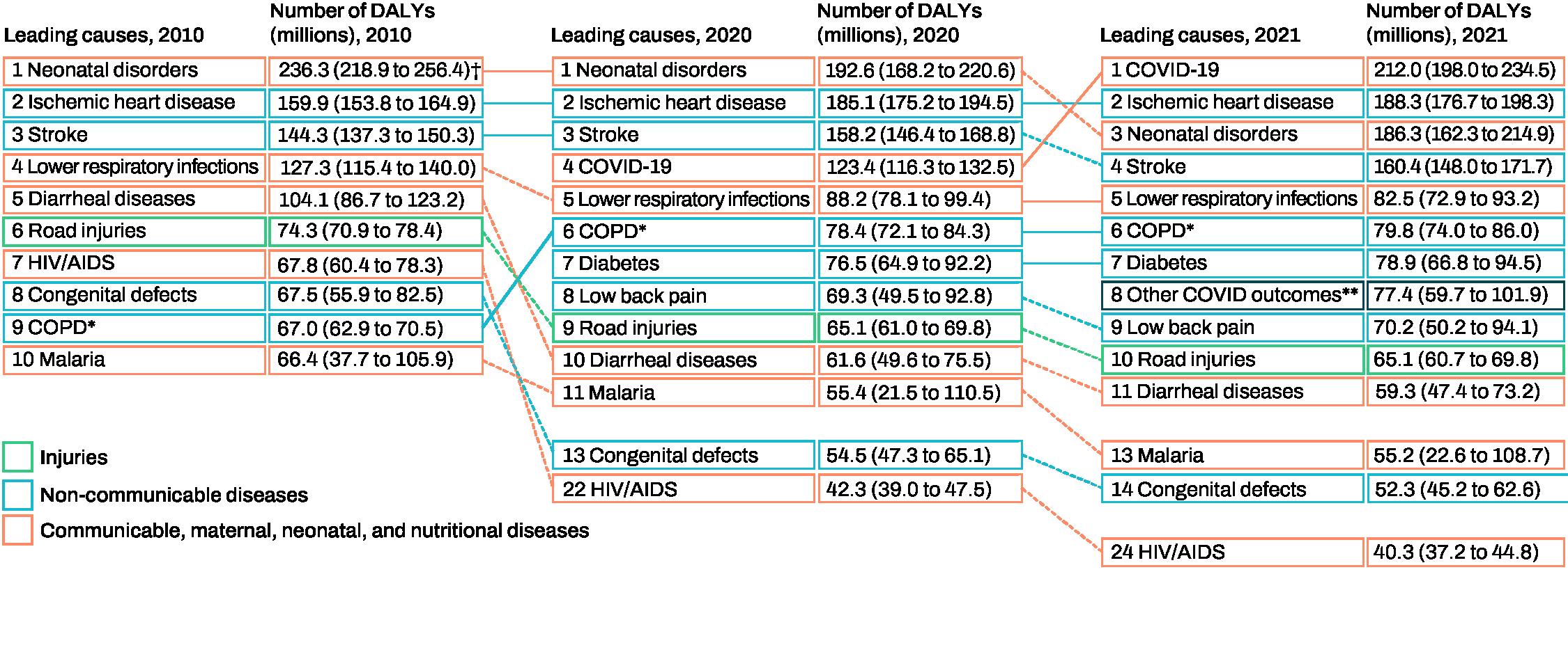 Global Burden of Disease 2021: Findings from the GBD 2021 Study by ...